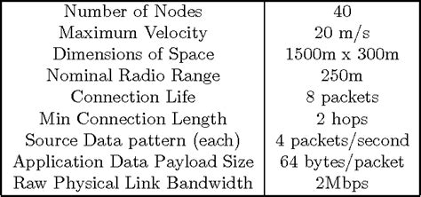 Node Computer Science Semantic Scholar