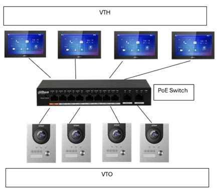 Multiple Intercom Setup Puretech Support
