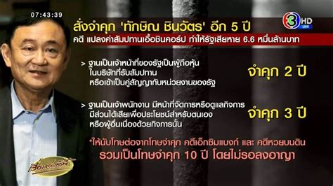 ศาลตัดสินลับหลังจำเลย สั่งจำคุก ทักษิณ คดีชินคอร์ปอีก 5 ปี รวมโทษทุกคดีคุก 10 ปี Youtube