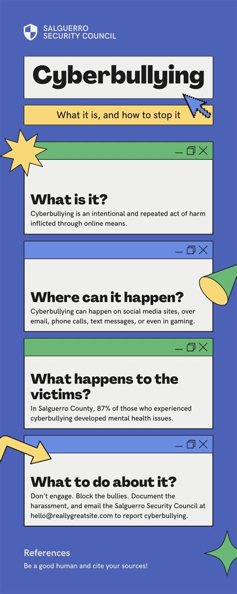 Narayanan Palani 👁️‍🗨️ On Linkedin Cyberbullying