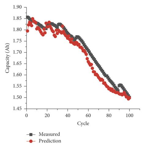 Estimation A Result And B Error Of Dimension 130 Download Scientific Diagram