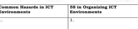 Common Hazards In ICT S In Organizing ICT StudyX Common Hazards In ICT S In Organizing ICT StudyX