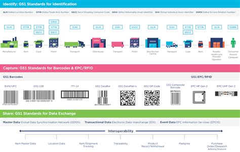 Myhealthbox Adds Support For Gs1 Datamatrix And Qr Codes With The Gs1