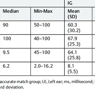 Order Of Stimuli For The Pitch Matching Test Download Table