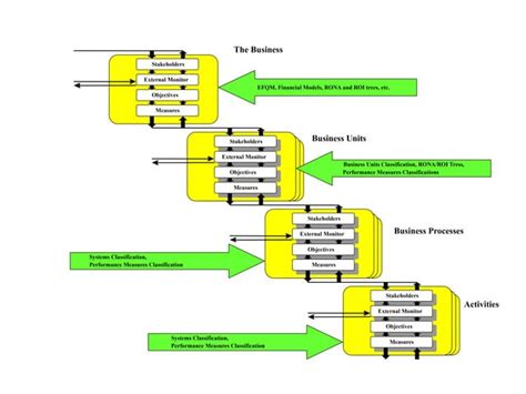 Peformance Prism Integrated Performance Measurement System Ipms Pptx Business