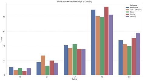 Complete Guide Working With Csvexcel Files And Eda In Python