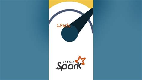 2 Spark Over Mapreduce Spark Databricks Programming Learning