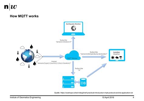 Gettiing Started With Iot Using Raspberry Pi And Python Ppt