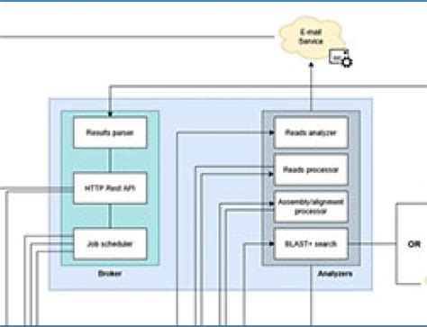 Scode An Efficient Regulatory Network Inference Algorithm From Single