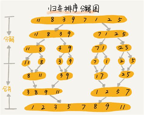 Github Cocos543dsa Swift Data Structure And Algorithm Swift通用算法库