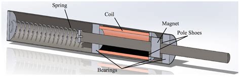 Prototype Cross Section Download Scientific Diagram