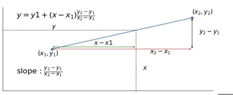 How To Interpolate Time Value Pairs Database Bubble Forum