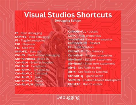 Red Visual Studios Shortcuts Cheat Sheet 3 White Cheat Etsy Canada