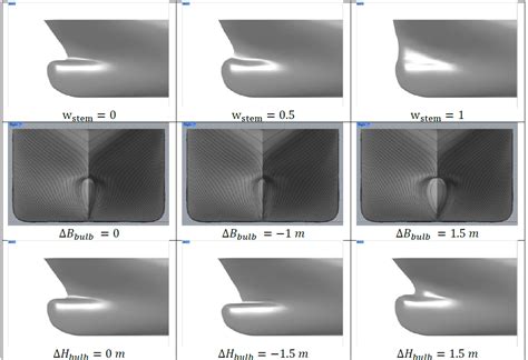 Container Vessel Bow Optimisation In Waves Using Cfd Cloud Towing Tank