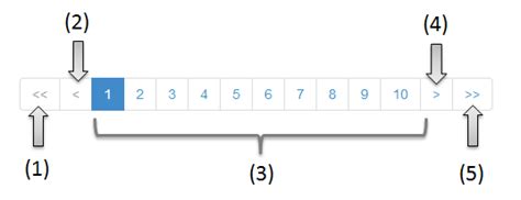 511 Pagination — Terasoluna Server Framework For Java 5x
