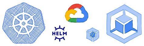 Deploying Microservices In Gke With Helm And Cloud Build By Pankaj Holariya The Cloudtechner