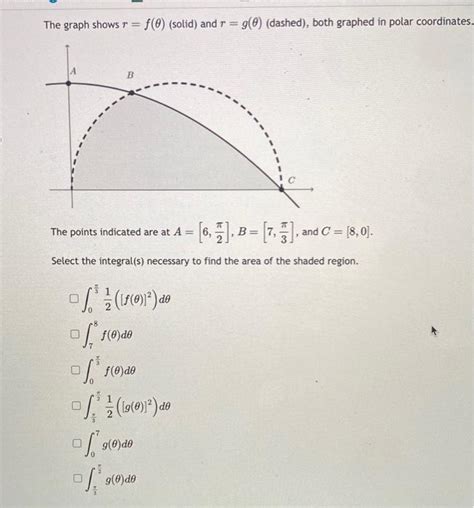 Solved The graph shows r f θ solid and r g θ dashed Chegg com