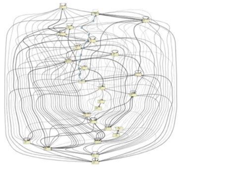 18 Best Process Analysis Tools And Techniques