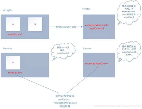 Hashmap之如何正确遍历并删除元素修改entryset会影响原map吗 Csdn博客 Hashmap之如何正确遍历并删除元素修改entryset会影响原map吗 Csdn博客