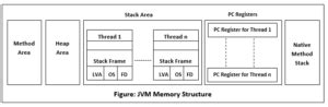 Java Memory Management Matics Academy