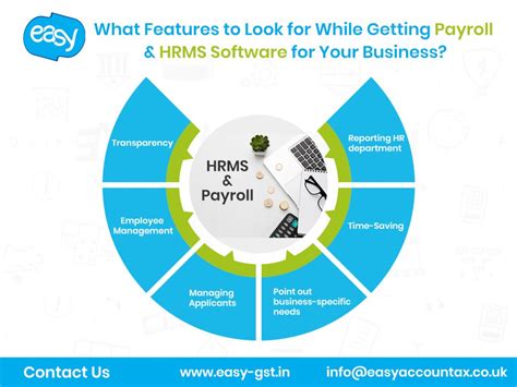 What Features To Look For While Getting Payroll And Hrms Software For