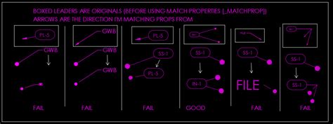 Solved This A Bug Multileader Match Properties And Styles Autodesk