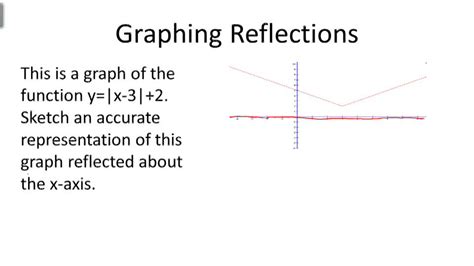 Types Of Transformations Example 2 Video Algebra Ck 12 Foundation