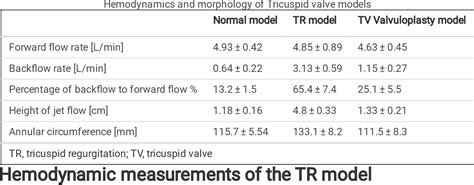 Table 1 From A Tissue Hybrid Right Ventricular Pulsatile Circulatory Simulator With A Functional