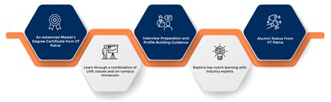 Master Degree Mtech In Cloud Computing Course Iit Patna Bihar India