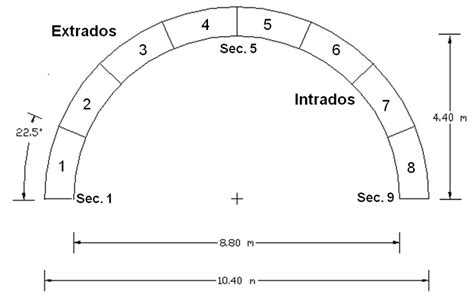 Discrete Elements And Sections Download Scientific Diagram
