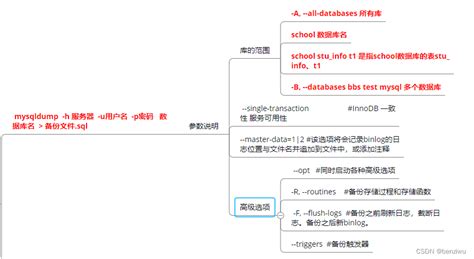Mysql 二进制还原备份mysql 备份二进制数据 Csdn博客