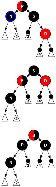 Filered Black Tree Delete Case E1rotsvg Wikimedia Commons