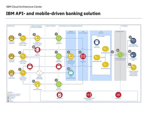 Raj Grover On Linkedin Datamanagement Cloudstrategy Digitaltwins Dataanalytics…