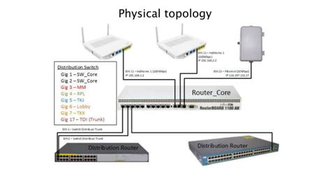Implementation Load Balancing Using Pbr And Failover Method In Router