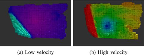 Figure 4 From Enhancing Human Drone Interaction With Human Meaningful Visual Feedback And Shared