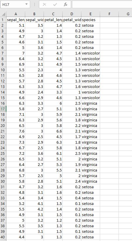 Solved Make A Python Program To Read In A Csv For Keras