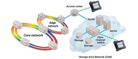 G Fibre Channel In The Data Center Top Questions Answered Blog EXFO