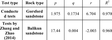 Parameters Of The Four Real World Networks Download Table