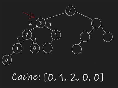 Using Top Down Dynamic Programming To Solve The Climbing Stairs Problem