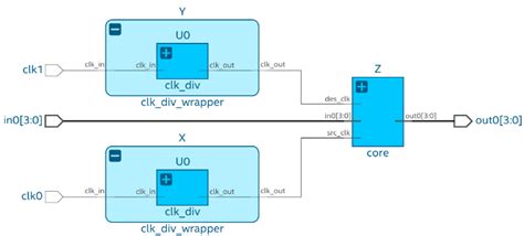 3642 Entity Bound Constraint Examples