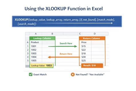 Xlookup In Excel How And When To Use