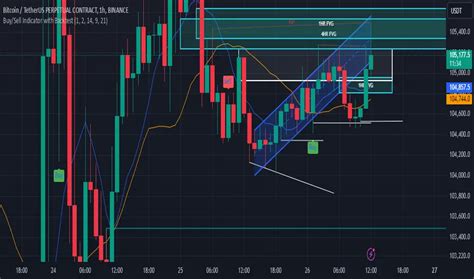 Buysell Indicator With Backtest โดย Darwishnasran — Tradingview