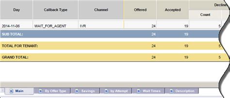 Documentation CallBack Genesys Documentation