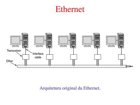 Схема сети ethernet