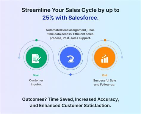 Boost Sales Efficiency With Salesforce Getoncrm Solutions Posted On The Topic Linkedin