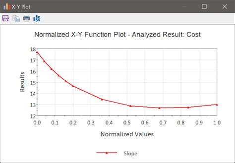 Probabilistic Optimization Goldsim Help Center