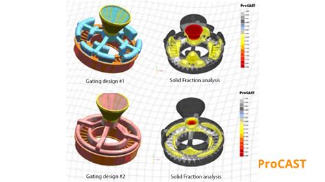 Metalcast Improves Investment Casting With Simulation Solution Procast