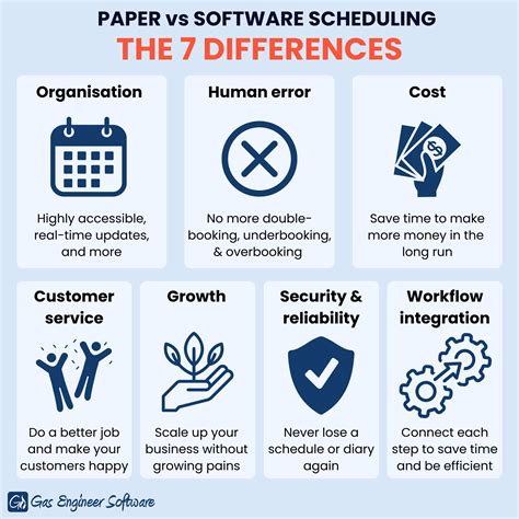 scheduling on paper vs software 7 differences for a gas engineer gas