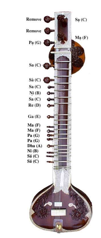 Guitar Tune Like Sitar How To Make A Sitar Sound Rtabce