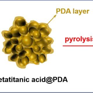 A XRD Patterns Of TiO2 And TiO2 C B XPS Survey Spectra Of TiO2 And Download Scientific Diagram